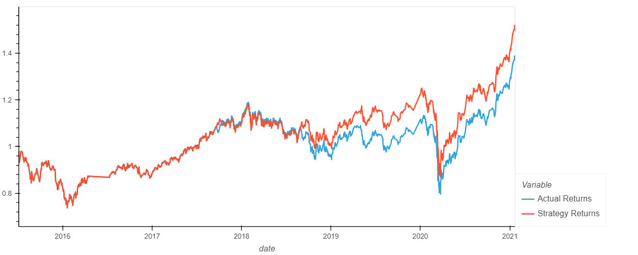 GitHub - moriartyAF/Module14_Challenge