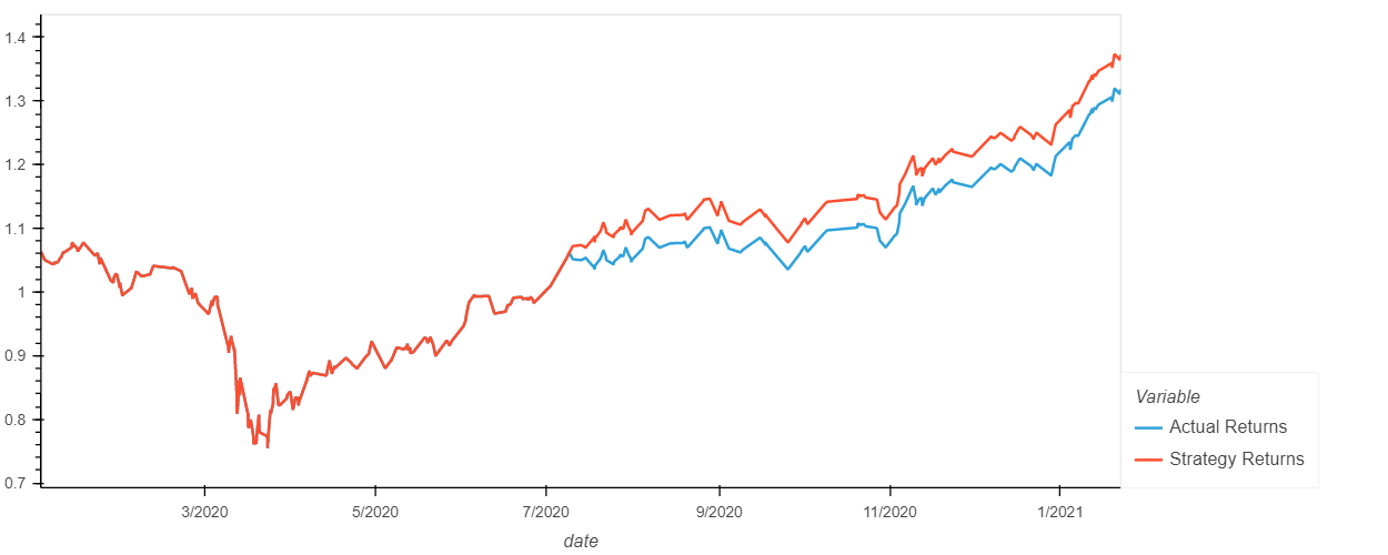 GitHub - moriartyAF/Module14_Challenge