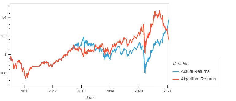 GitHub - moriartyAF/Module14_Challenge