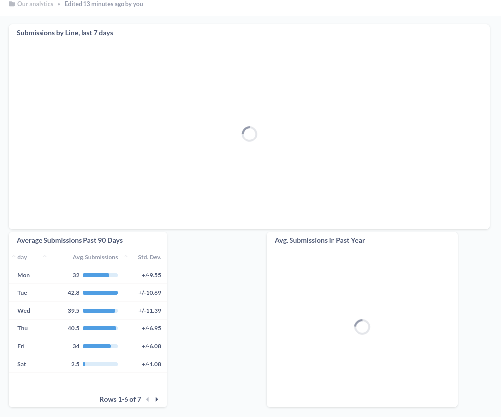 Basic Dashboards only display 1 item, rest crash · Issue #23487 · metabase/metabase · GitHub