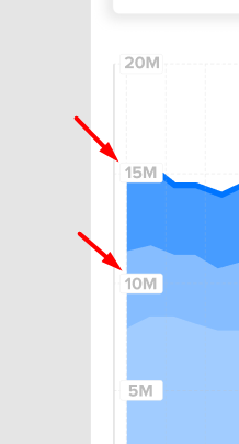 Y-axis labels apply only font or svg styles · Issue #227 · apexcharts/react-apexcharts · GitHub