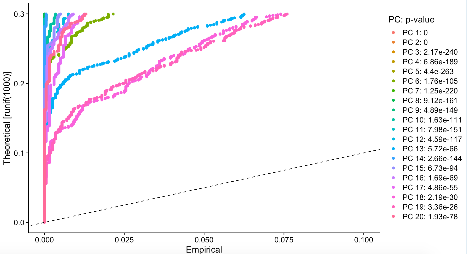jackstraw plot · Issue #2677 · satijalab/seurat · GitHub