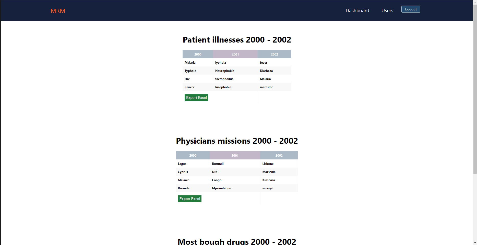 Github Mugiranezajmrm Frontend A Medical Records Management System 