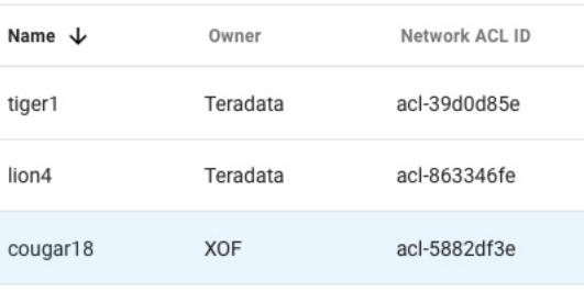 Select a row in a table & tabbed table · Issue #1077 · Teradata/covalent · GitHub