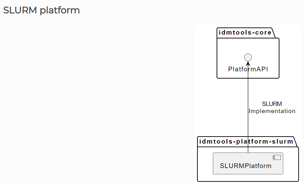 Slurm documentation skeleton · Issue #1750 ...