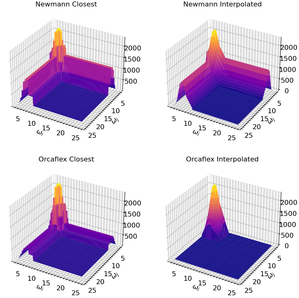 QTF matrices · Issue #64 · janerikhy/Wave-Model · GitHub