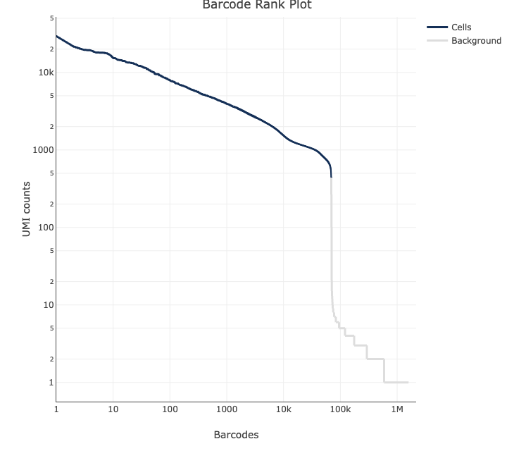 Unsure cell probabilities resulting in 0 MT genes · Issue #178 ...