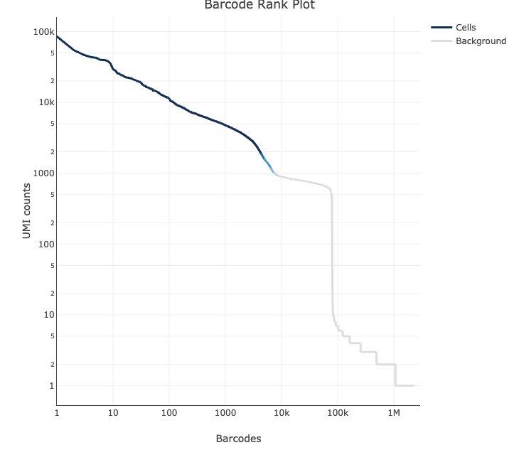 Converged inference but uncertain cell probabilities · Issue #219 ...