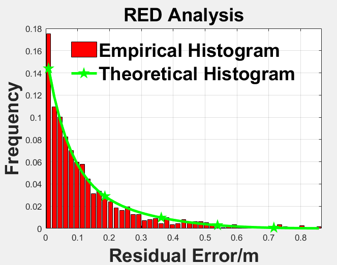 number of iterations · Issue #1 · DrGabor/MiNoM · GitHub