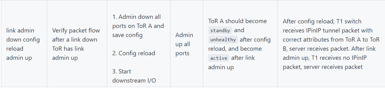 Test Gap Dualtor Add Link Down Config Reload Link Up Downstream