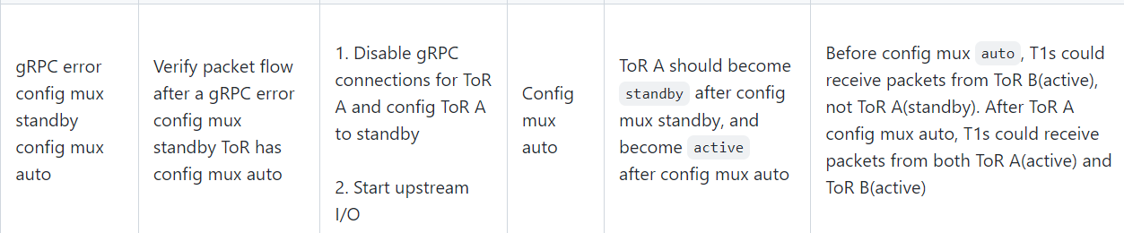 [test-gap][dualtor] Add grpc error config mux upstream testcase · Issue ...