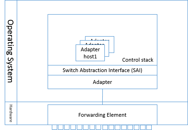 aoi/sai_basics.md at master · lolyu/aoi · GitHub