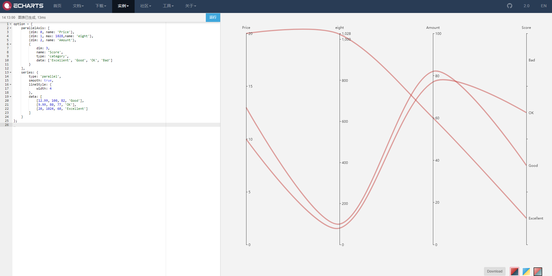 Parallel图渲染问题 · Issue 8304 · Apache Echarts · Github
