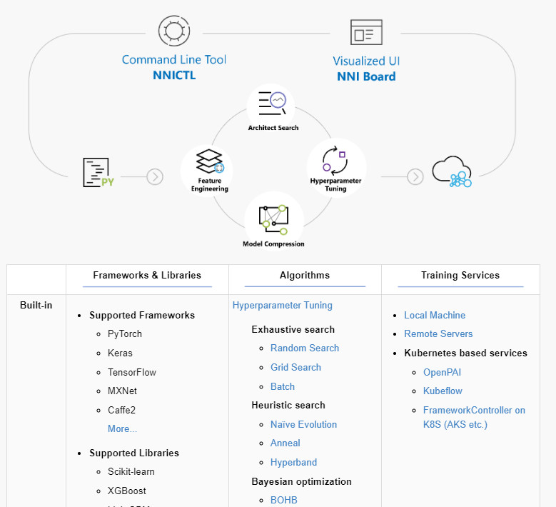 Update README.md graph by lvybriage · Pull Request #1860 · microsoft ...
