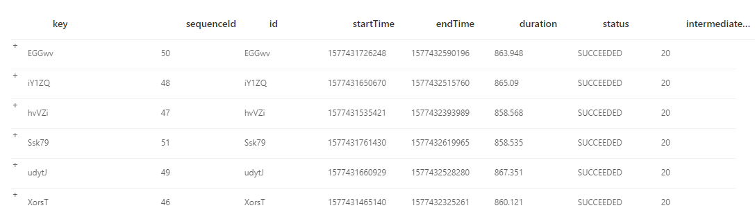 [Feature] expanded row · Issue #11598 · microsoft/fluentui · GitHub