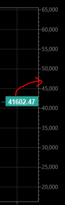 How to show a horizontal line or crosshair label on a secondary axis · ScottPlot ScottPlot ...