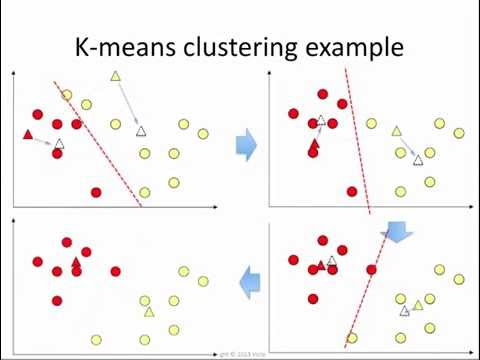 GitHub - storytellingengineer/KMeans_Clustering_Implementation: K-Means Clustering is an ...