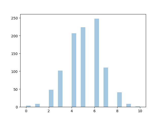 GitHub - thestorytellingengineer/Numpy_Implementation_with_Python: This repo has complete ...