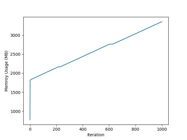 Memory Leak in VGG16 based model · Issue #46661 · tensorflow/tensorflow ...