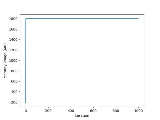 Memory Leak in VGG16 based model · Issue #46661 · tensorflow/tensorflow ...