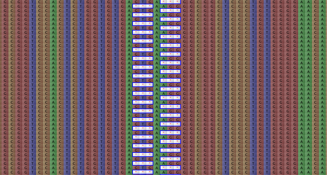 Bug Problem With Close By Variants And Phasing · Issue 437 · Freebayesfreebayes · Github