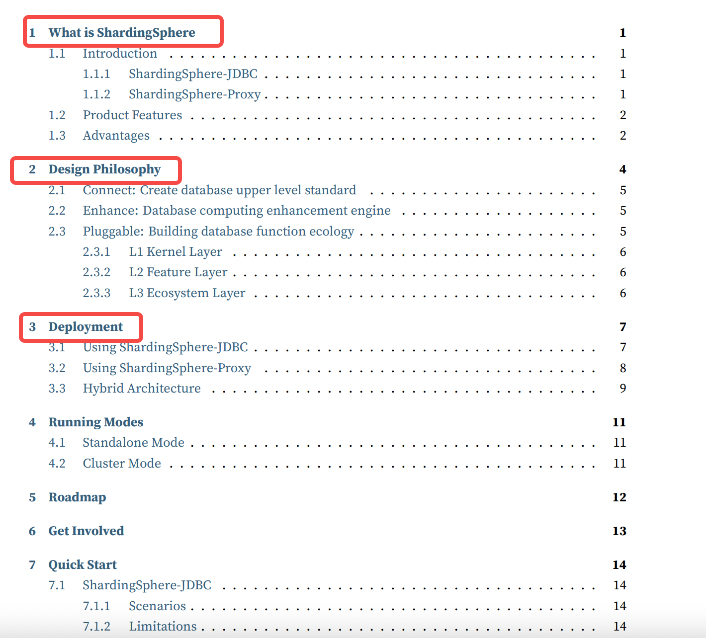 Document generation pdf problem · Issue #652 · apache/shardingsphere-doc · GitHub