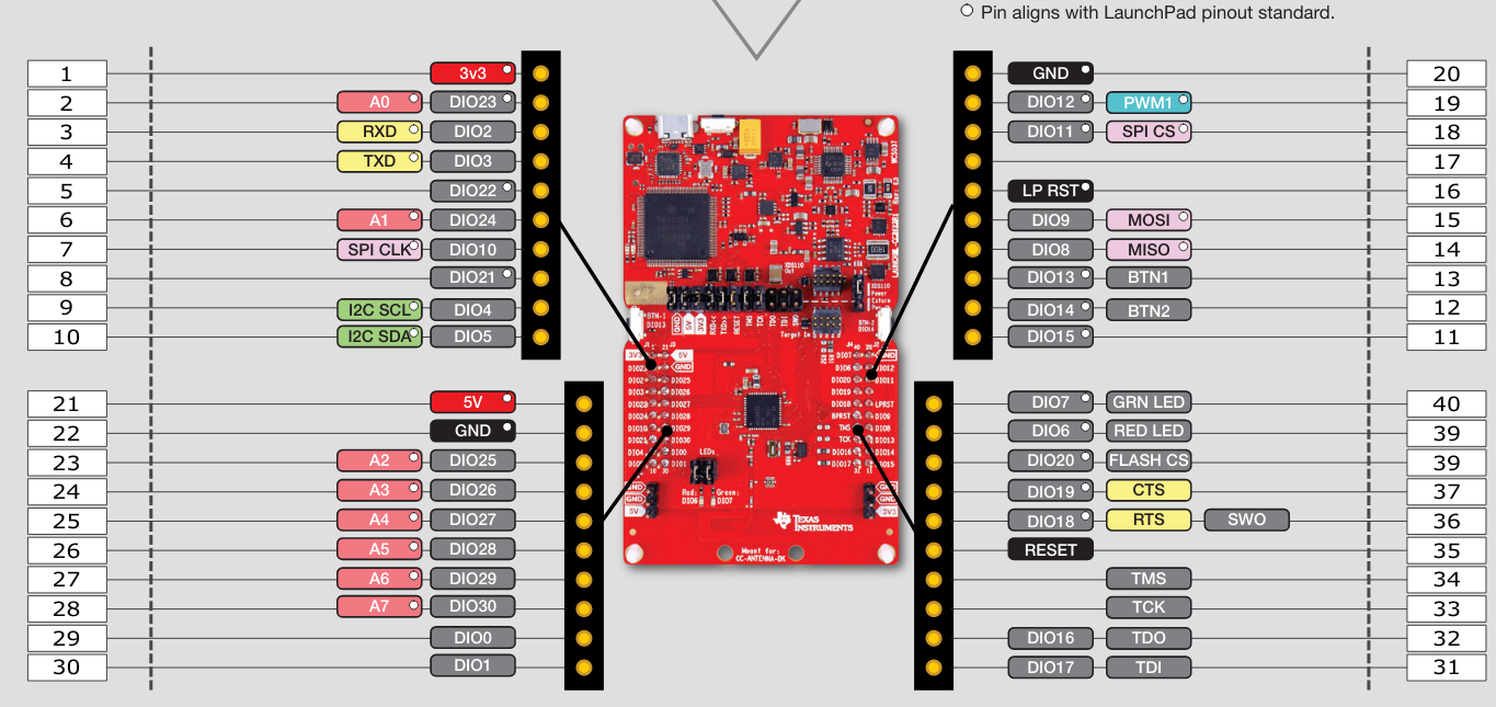 CC2652R/CC1352P discussion · Koenkk zigbee2mqtt · Discussion #5266 · GitHub