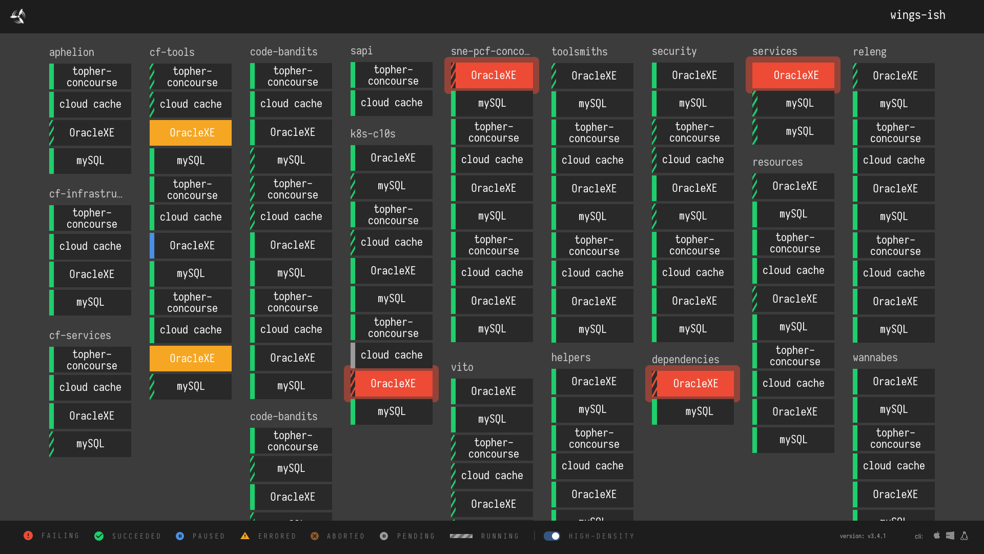 Compacting teams on the dashboard for better space utilization · Issue ...