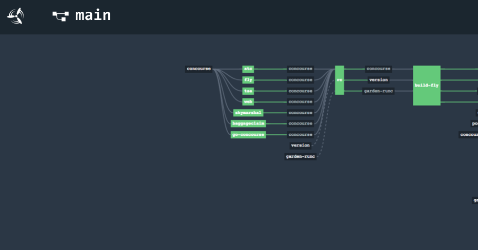 [Pipeline View] Improved pipeline navigation · Issue #1508 · concourse/concourse · GitHub