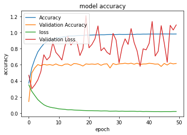 GitHub - RakibPranto/Object_and_Persons_emotion_Detection_using_resnet50_for_Blind_people