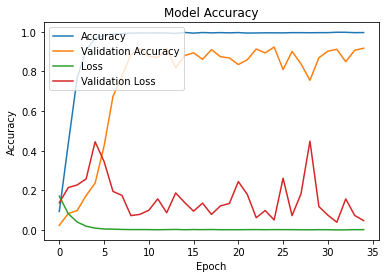Object_and_Persons_emotion_Detection_using_resnet50_for_Blind_people/README.md at main ...