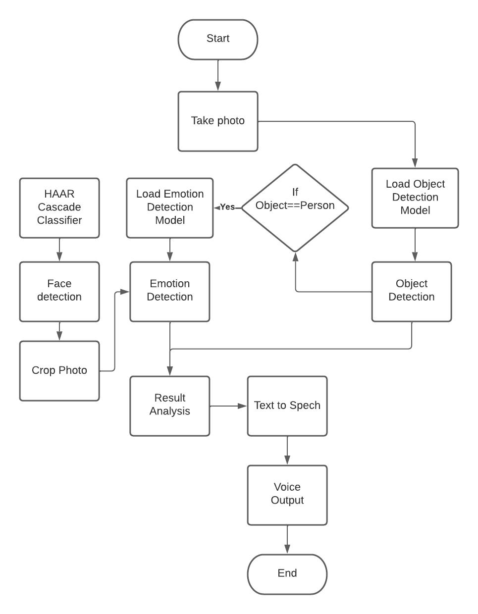 GitHub - RakibPranto/Object_and_Persons_emotion_Detection_using ... GitHub - RakibPranto/Object_and_Persons_emotion_Detection_using ...