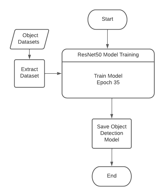 GitHub - RakibPranto/Object_and_Persons_emotion_Detection_using_resnet50_for_Blind_people
