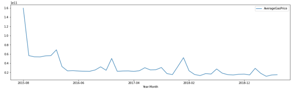 GitHub - akanshkatyayan/ethereum_analysis: Ethereum Data Analysis on ...