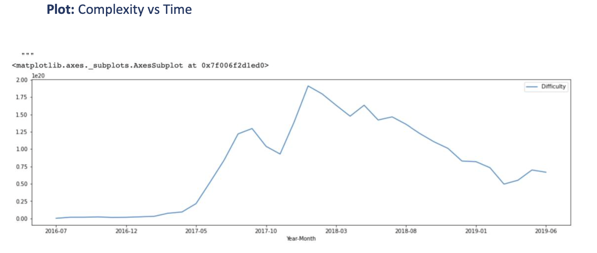 GitHub - akanshkatyayan/ethereum_analysis: Ethereum Data Analysis on ...