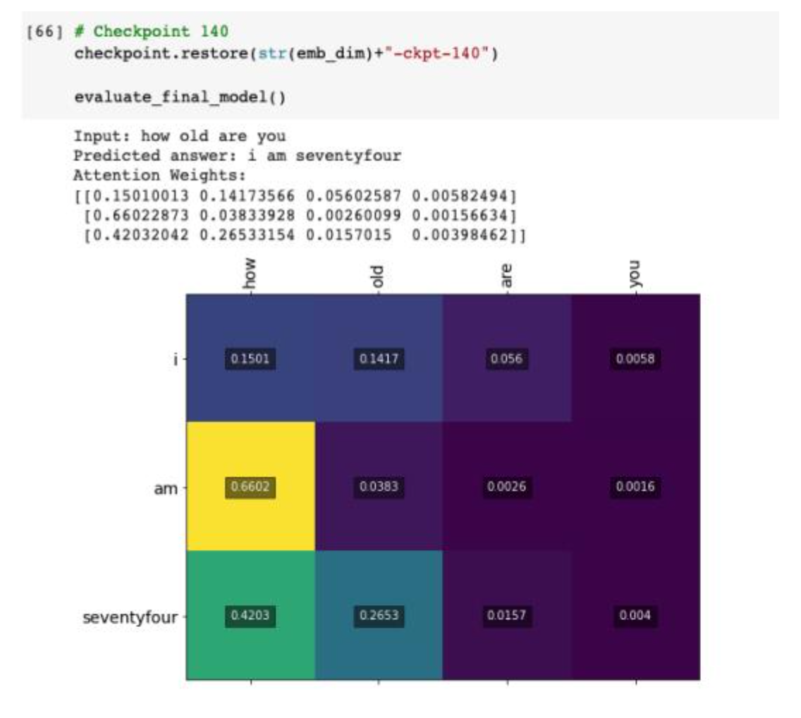 GitHub - akanshkatyayan/encoder_decoder_dialogue_system: seq2seq model is used to build a ...