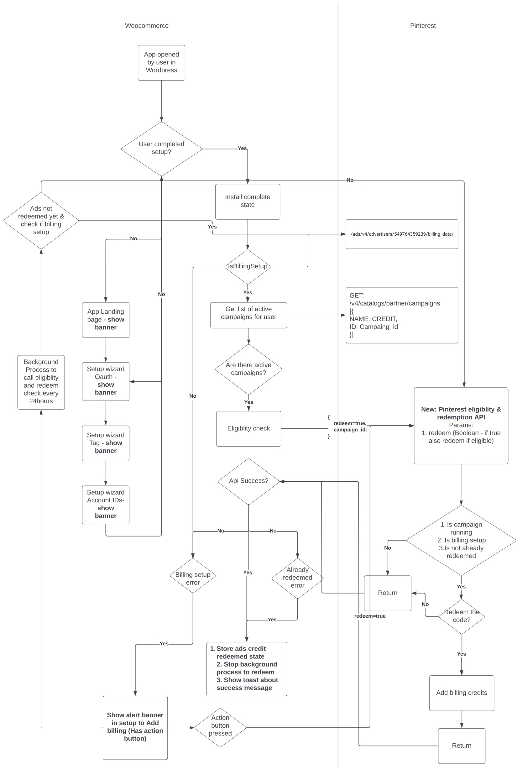 Ads Credit Flow: campaigns endpoint method · Issue #528 · woocommerce ...