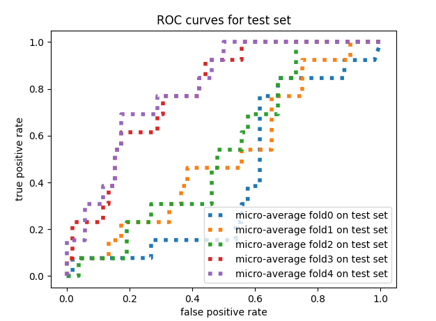 Debugging fnn model · Issue #162 · fani-lab/OpeNTF · GitHub