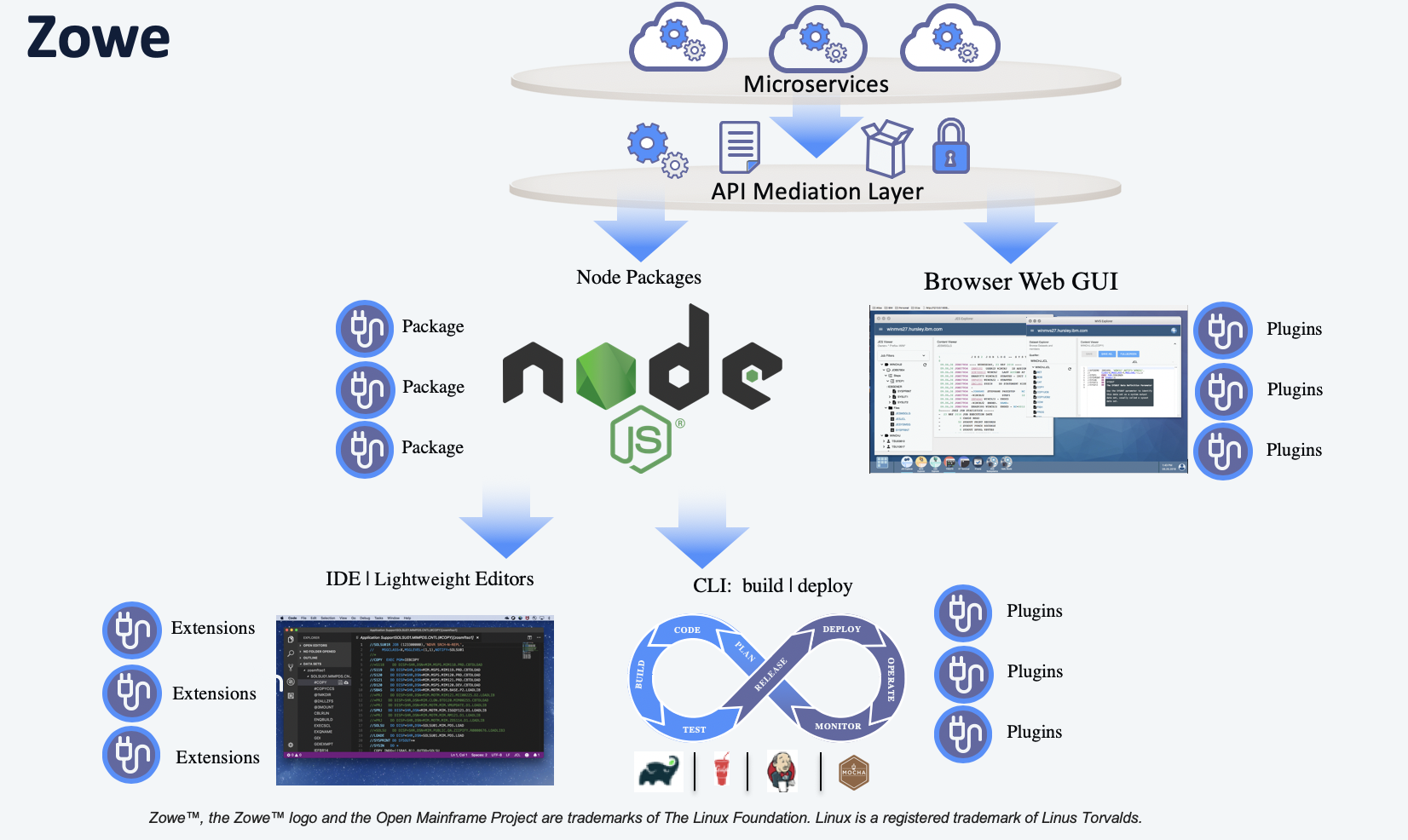 Zowe conformance, logo etc · Issue #249 · zowe/zowe-explorer-vscode · GitHub
