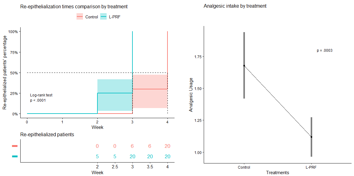 To print ggsurvplots and ggplots in the same imagine · Issue #575 ...