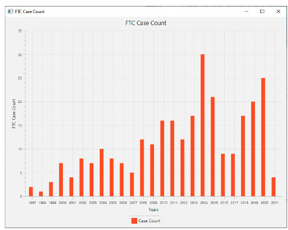 GitHub - lawrencelilol/CyberCop