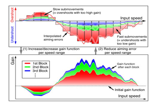 GitHub - ghgt1/Mouse_Optimization_Project