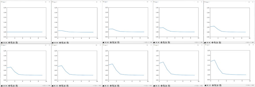 GitHub - ghgt1/Mouse_Optimization_Project