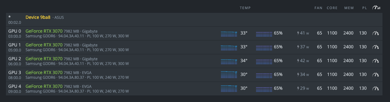 HiveOS Cannot mine on Nvidia cards (DAG VERIFICATION FAILED) · Issue #86 · sp-hash ...