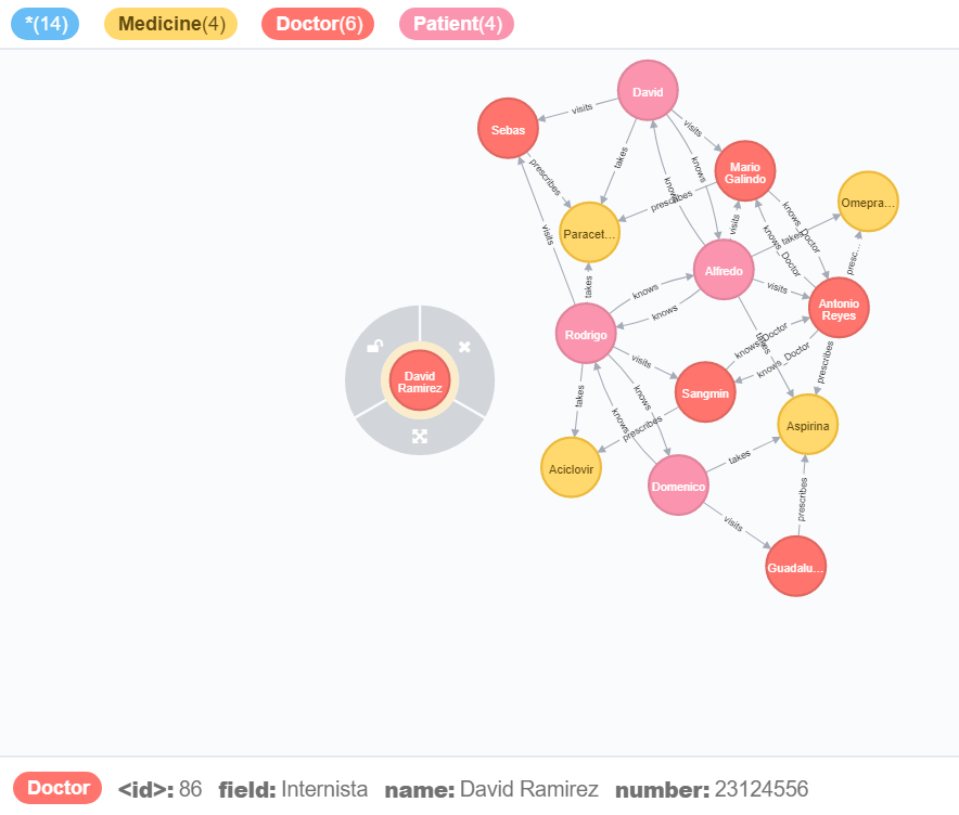 GitHub - T0N1R/Graphs-python-neo4j-HT10: Recomendaciones de doctores y ...