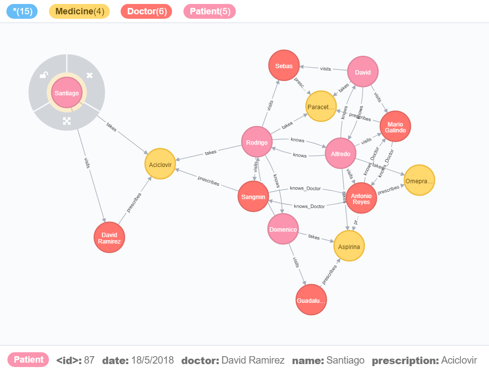 GitHub - T0N1R/Graphs-python-neo4j-HT10: Recomendaciones de doctores y ...