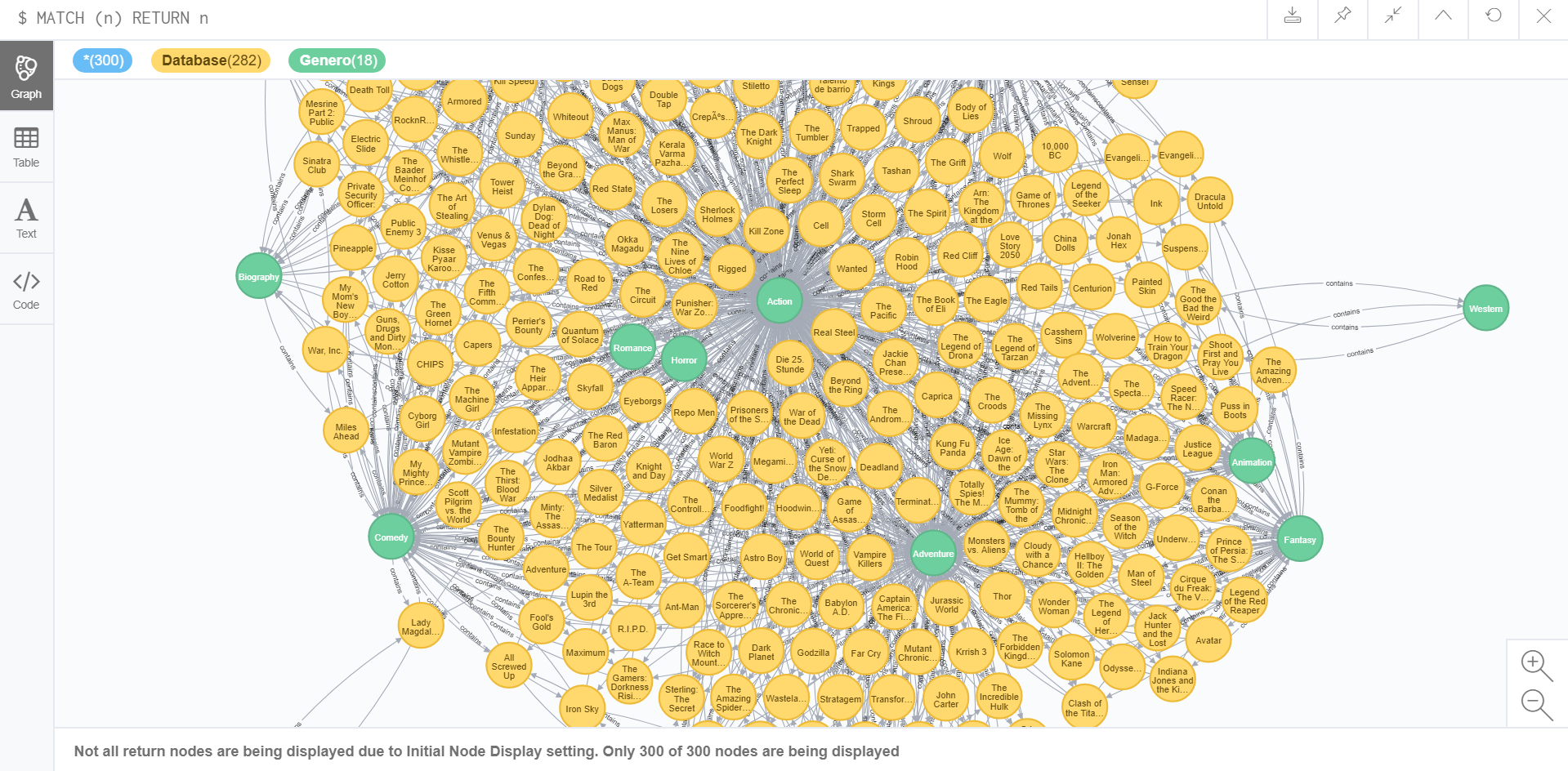 GitHub - T0N1R/Recommendation-System-python-neo4J: PROYECTO: Desarrollo ...