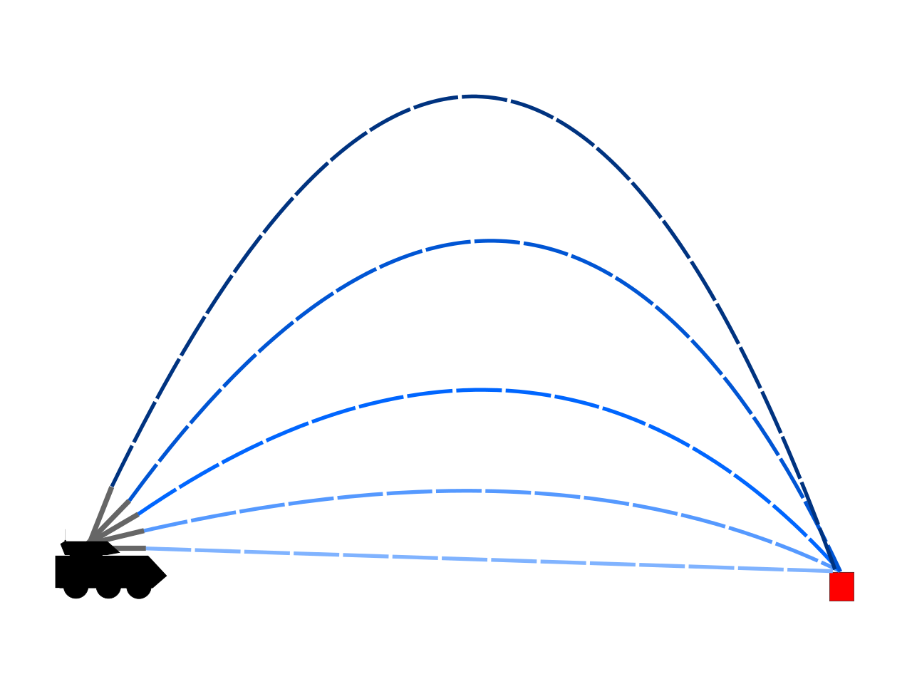 Multiple Rounds Simultaneous Impact · Issue #635 · PapaJoesSoup ...