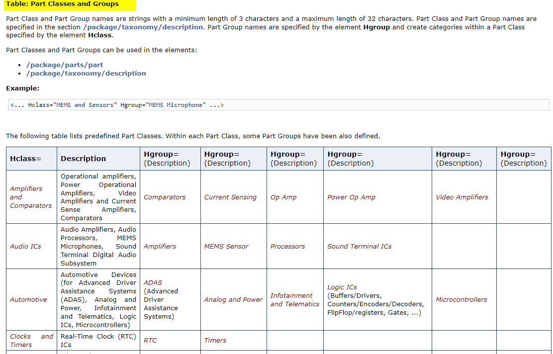 Add Hclass and Hgroup predefined values for element classification · Issue #173 · Open-CMSIS ...