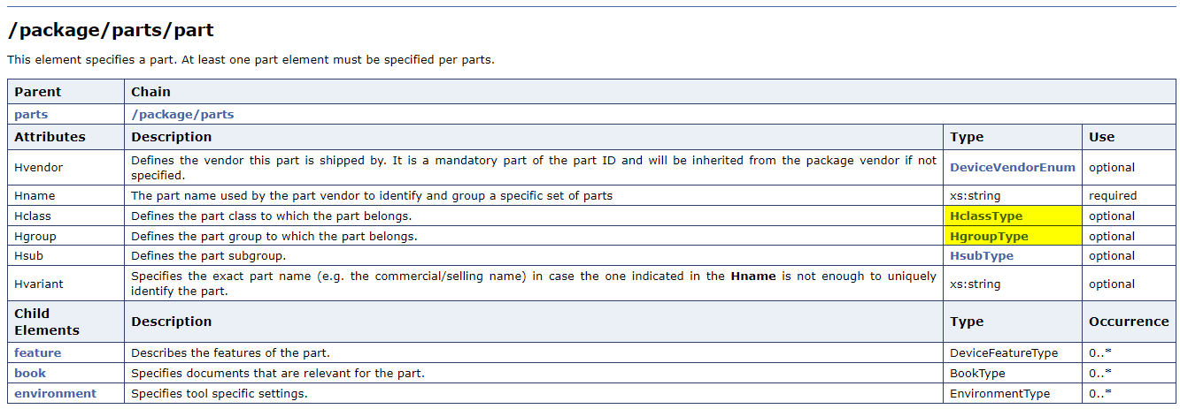 Add Hclass and Hgroup predefined values for element classification · Issue #173 · Open-CMSIS ...
